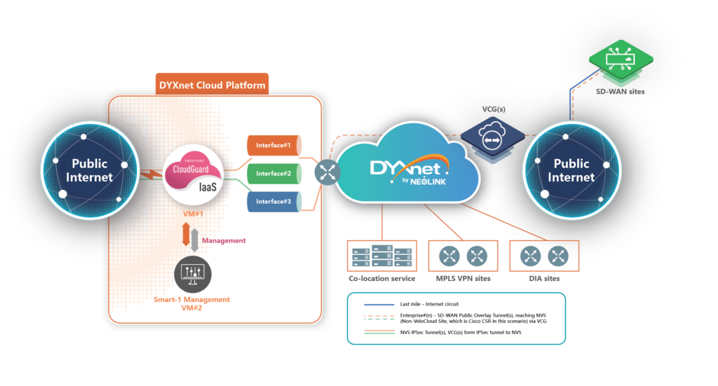 Threat Prevention - DYXnet CloudShield - DYXnet (Hong Kong)